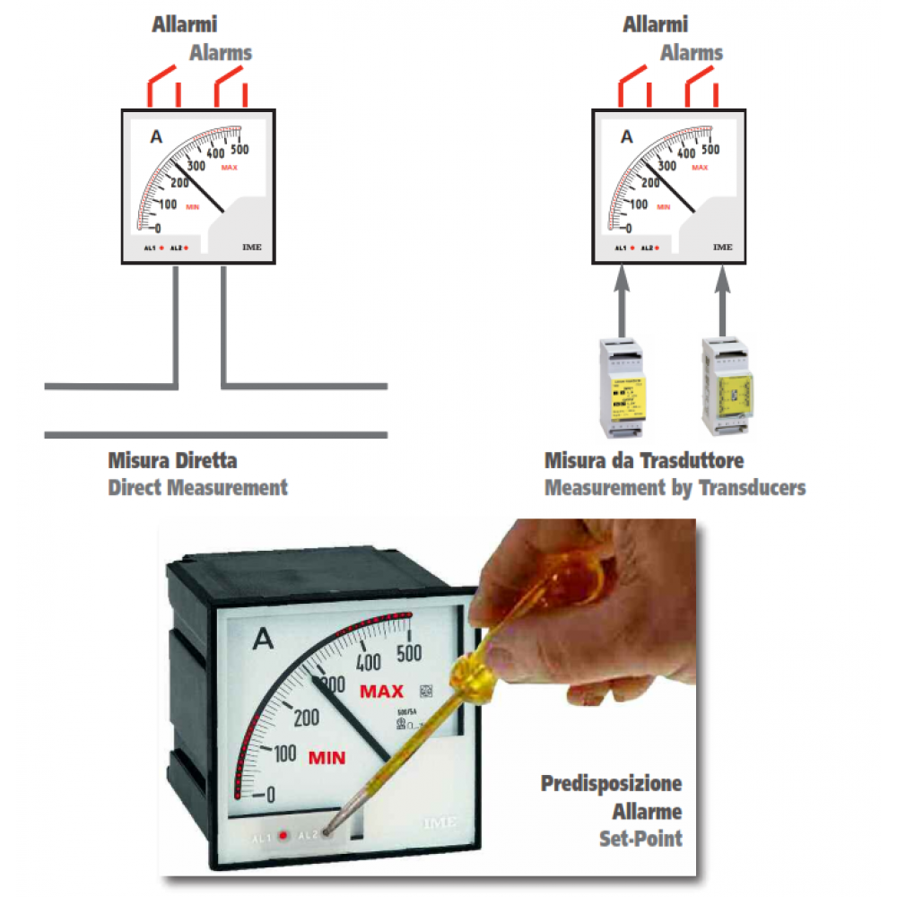 IME ANT3 AL96DC Analogue Meters with Alarms for Direct Current 96x96mm ...