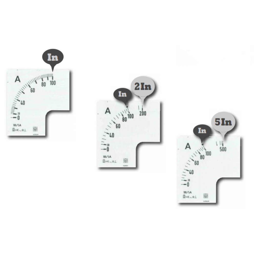 IME RQ72E Single Phase Analogue Ammeter for Alternating Current ...