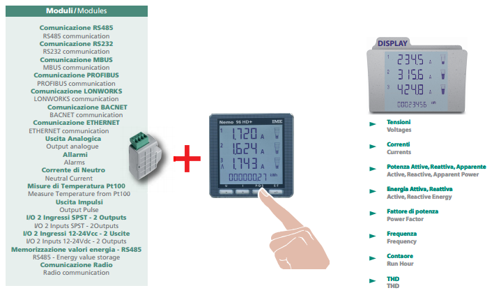 IME Nemo 96 HD+ Panel Mounted Single & Three Phase Network 0.5 Accuracy ...